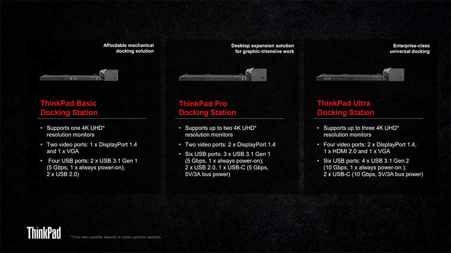 Thinkpad Ultra Dock 40AJ - Refurbished | LaptopCloseout.ca